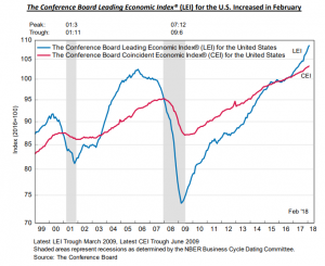 Should You Worry About A Trade War? – Cantilever